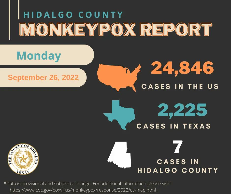 First U.S. monkeypox death, Hidalgo County cases increase – Progress Times